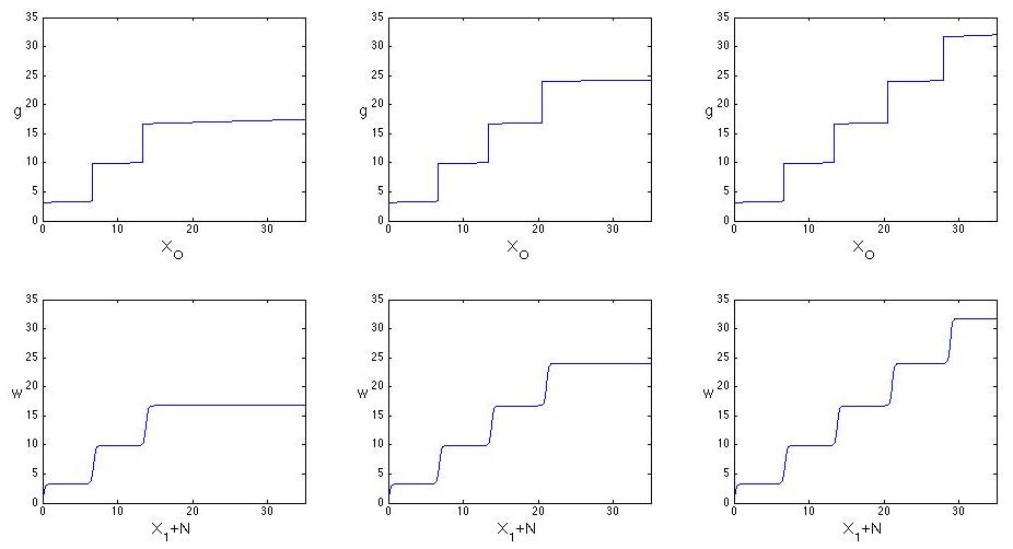 Signal Compression Lab